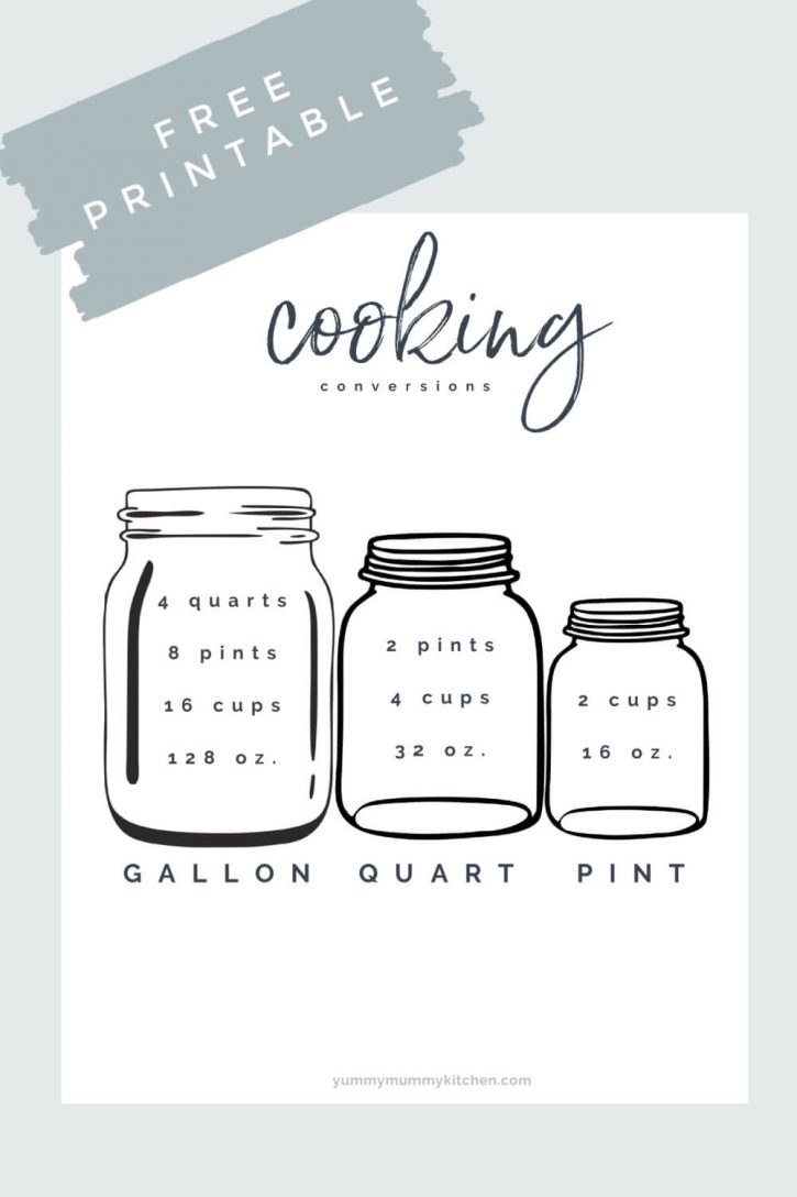 How Many Cups In A Quart Pint And Gallon Gallon Man Free printable How Many Cups In A Quart Pint And Gallon Gallon Man Free printable